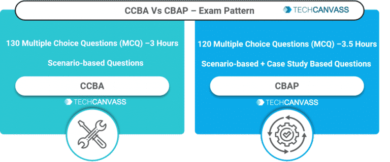 CCBA Vs CBAP – A Detailed Comparison