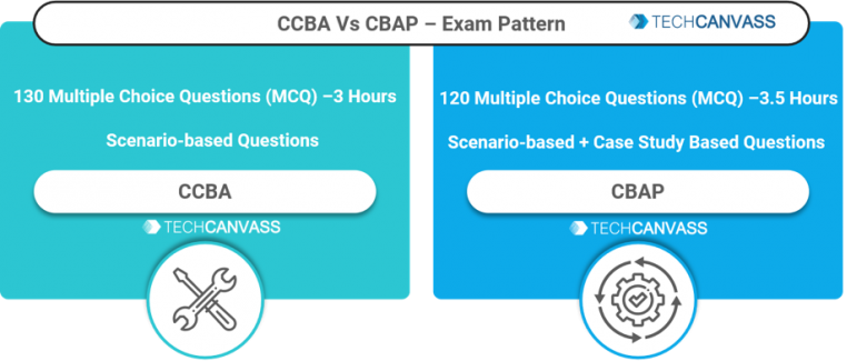CCBA Vs CBAP – A Detailed Comparison