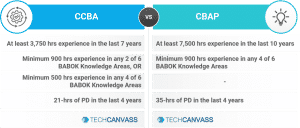 CCBA Vs CBAP – A Detailed Comparison