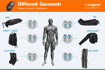The Common Benefits of Air Compression Therapy -- When & Why to Use