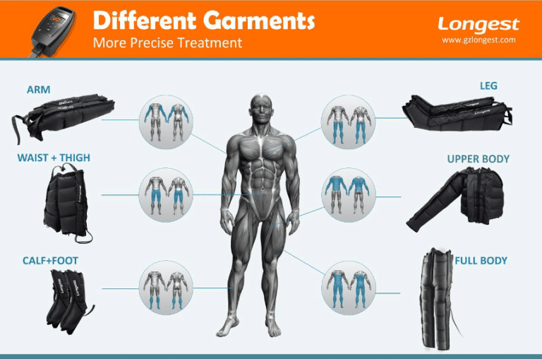 The Common Benefits of Air Compression Therapy -- When & Why to Use
