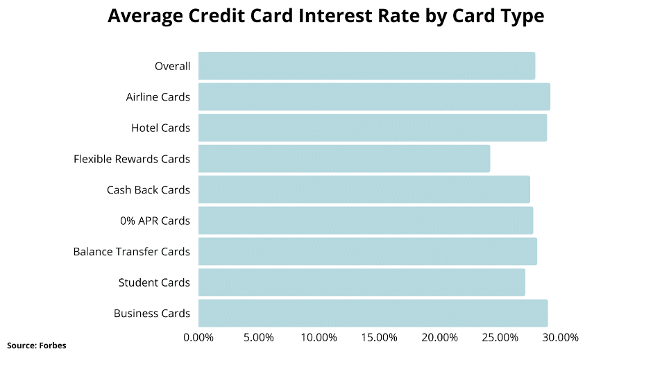 Why Understanding Your Debt Types is Essential