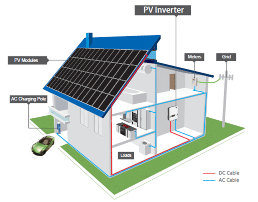 Everything You Should Know About Distributed PV Systems