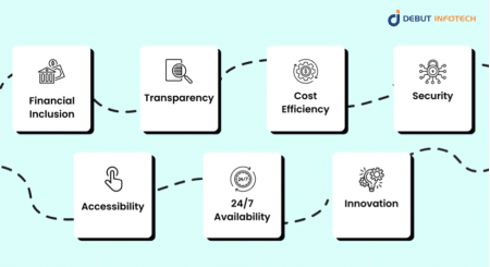 Understanding DeFi Development Services: A Blueprint for Success