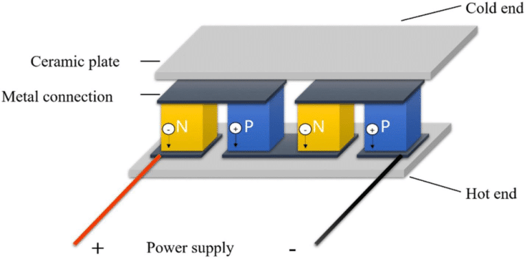 Types and Characteristics of Heat Dissipation Components