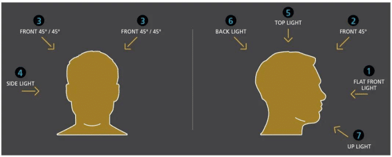 The Best Guide for Stage Lighting Types Positions