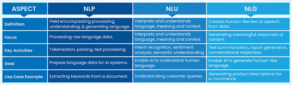 Boost Your Text Annotation with Next-Gen NLU Technology!