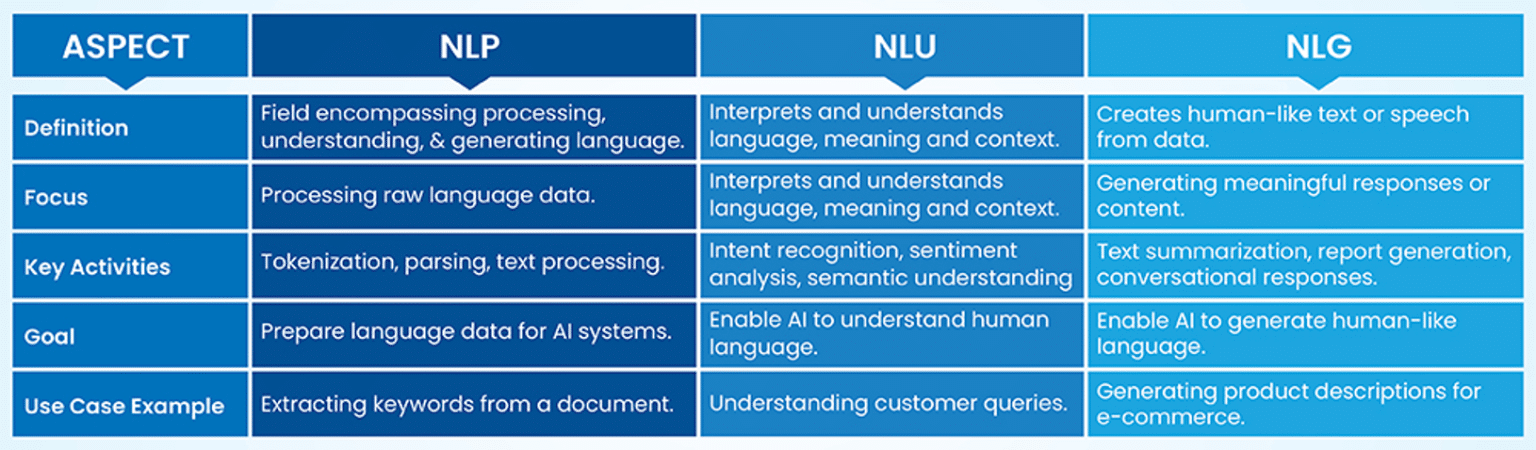 Boost Your Text Annotation with Next-Gen NLU Technology!