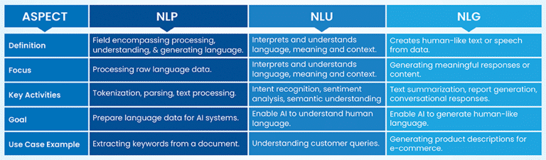 Boost Your Text Annotation with Next-Gen NLU Technology!