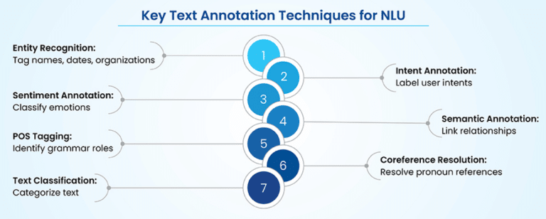 Boost Your Text Annotation with Next-Gen NLU Technology!