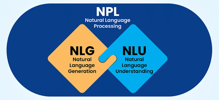 Boost Your Text Annotation with Next-Gen NLU Technology!