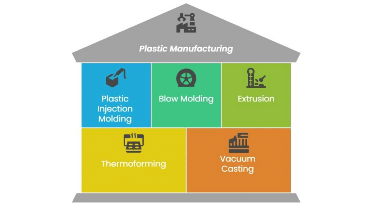 Top 5 Techniques Used in the Plastic Manufacturing Process