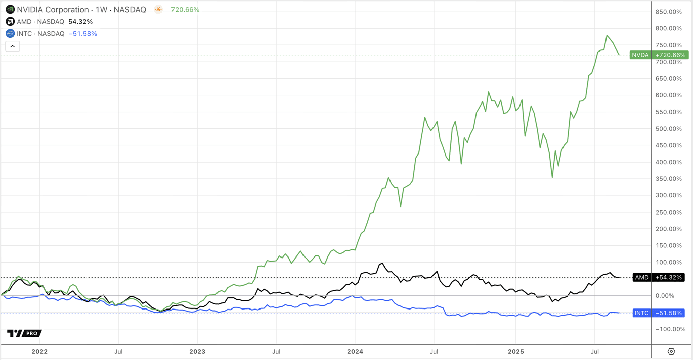 Nvidia's GPU Dominance Grows While Discrete Graphics Market Faces Decline